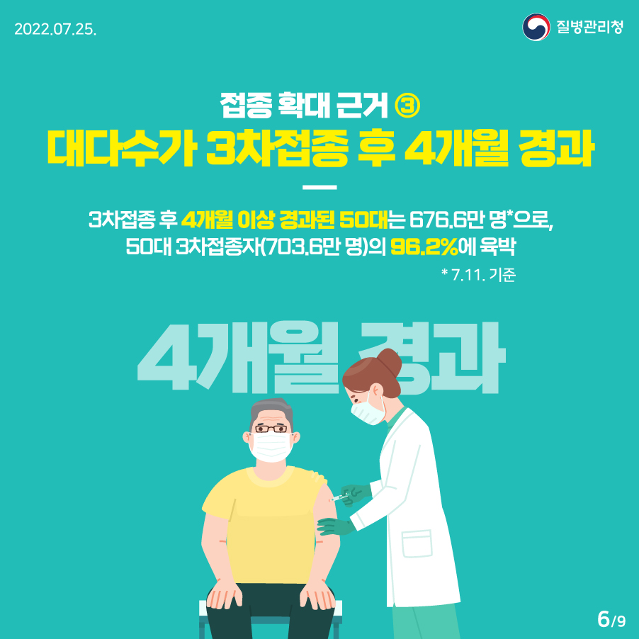 50대 연령층도 4차접종이 필요한가요 카드뉴스 홍보자료 알림·자료 질병관리청